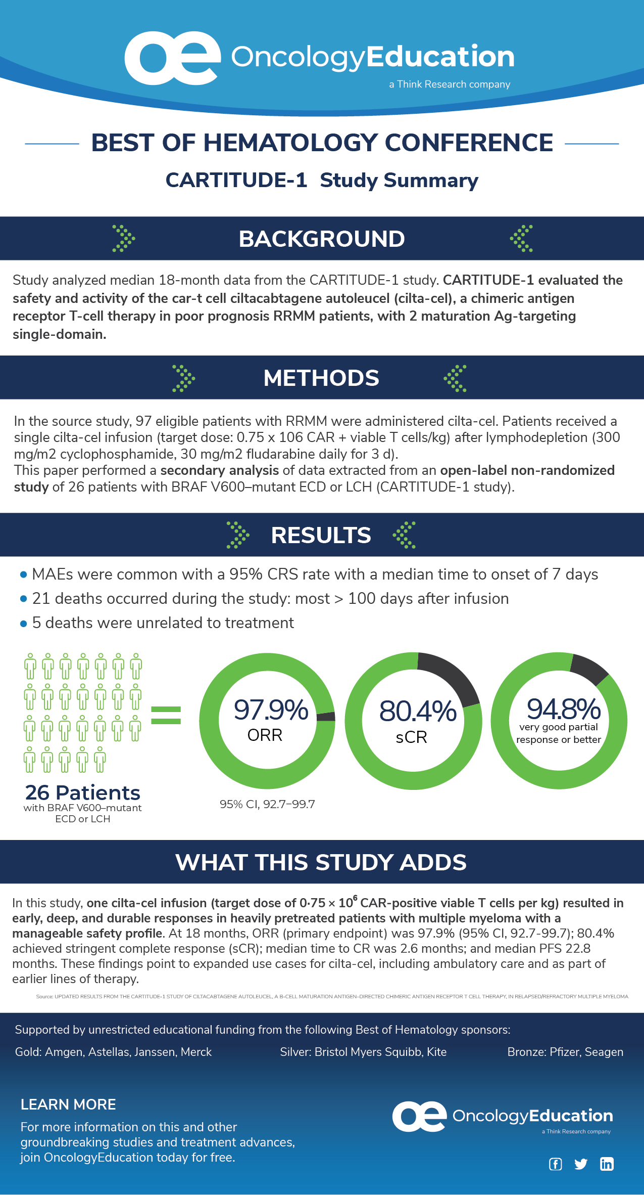 Infographics Archive - OncologyEducation