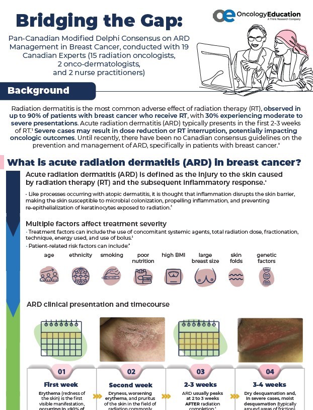 Bridging the Gap: The First Pan-Canadian Consensus on Acute Radiation ...